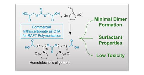 Trithiocarbonate Mediated Raft Polymerization Enables The 45 Off