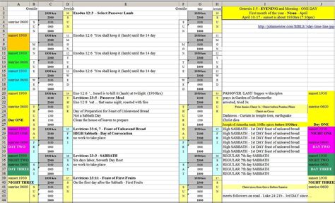 Timeline Sheet Template
