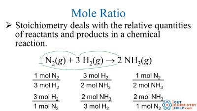 Chemistry Lesson Reaction Stoichiometry Get Chemistry Help