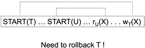 Multi Version Concurrency Control Mars的笔记 Software Developerpingcap