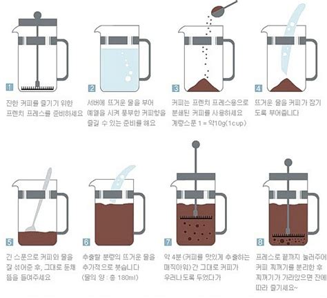 Brewing Coffee1 맛있는 커피를 위한 커피추출도구 정리 드리퍼 종류 네이버 블로그