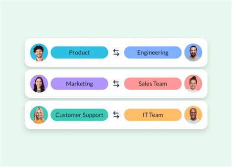 notion integrations sync work across apps w unito