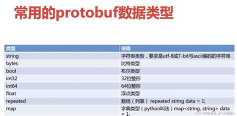 grpc python03 常用protobuf数据类型和pb文件 grpc pb 数据类型 csdn博客