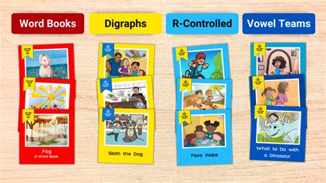 Skill Building Libraries Just Right Reader