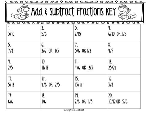 Adding And Subtracting Fractions With Unlike Denominators Word Problems Activity