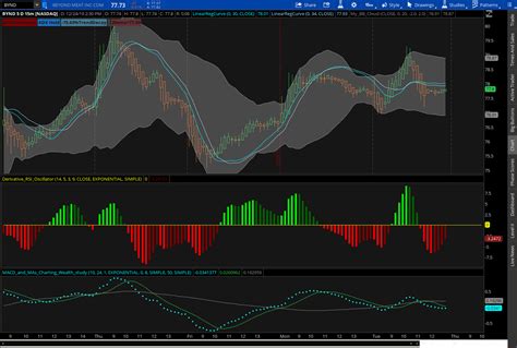 Charting Wealth Indicator For Thinkorswim Usethinkscript Community