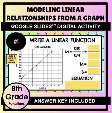 Modeling Linear Functions From A Real World Graph Activity Digital