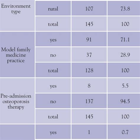 Pre Admission Medication Medication At Discharge Download Scientific Diagram