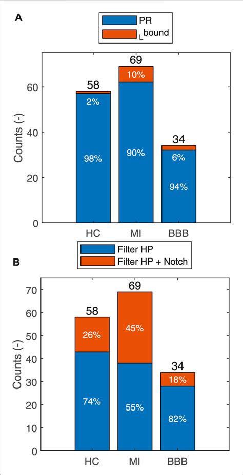 Figure 5 From Representative Qrs Loop Of The Vcg Record Evaluation Semantic Scholar