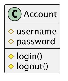 2 6 UML Access Modifiers Python From None To AI