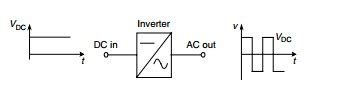 Troubleshooting Variable Speed Drives The Need For VSDs Electric Equipment