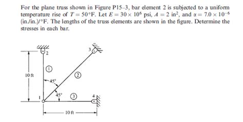 Solved For The Plane Truss Shown In Figure P15 3 Bar