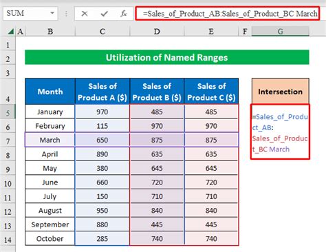 How To Find The Intersection Of Two Columns In Excel 7 Methods