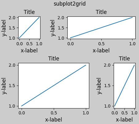 约束布局指南 Matplotlib 中文网