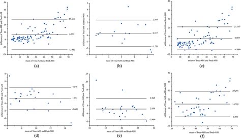 Deep Learning For Obstructive Sleep Apnea Detection And Severity Asses Nss