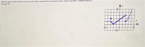 Solved Use The Graph Of The Function F Shown To The Right To