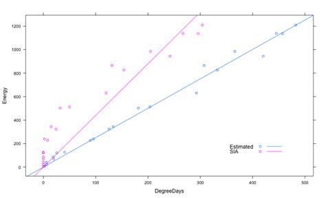 How Do I Fit A Linear Regression Model In R With Interaction But With Zero Intercept Cross