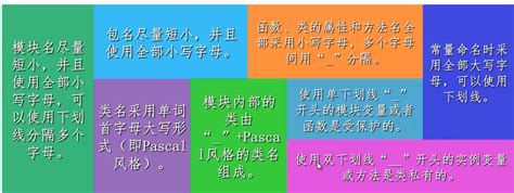 python数据类型 妖孽成佛 博客园