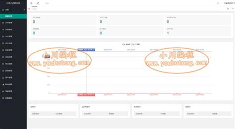 基于thinkphp开发的2023最新九块九付费进群系统整站源码 小川编程
