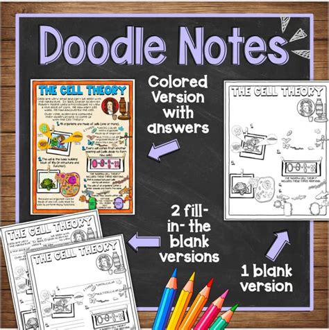 The Cell Theory Doodle Notes And Quiz History And Modern Additions Visual Notes