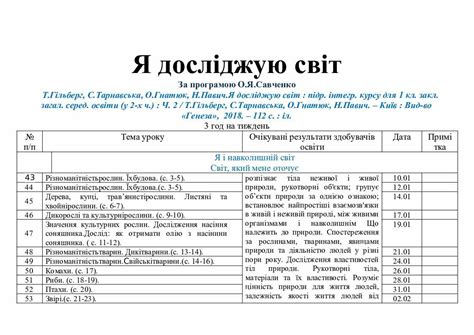 Календарно тематичне планування Я досліджую світ1 клас НУШ ІІ семестр Інші методичні