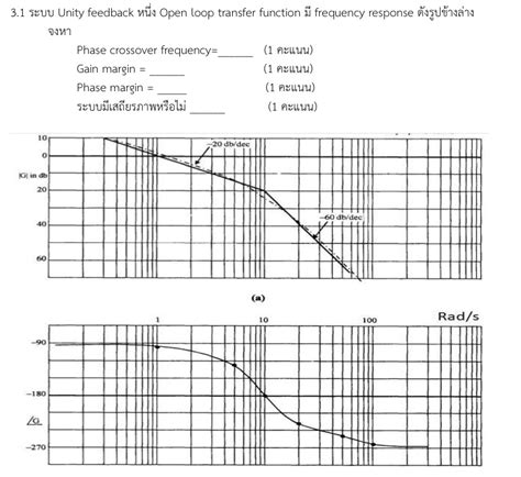 31 Unity Feedback Open Loop Transfer Function Frequency Response Phase