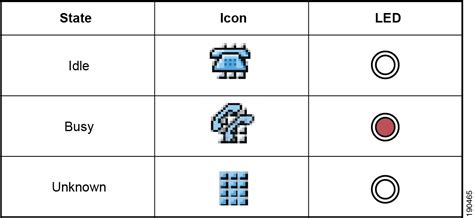 Cisco Unified Communications SRND Based On Cisco Unified Communications Manager X Cisco