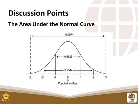 Psunit Ii Lesson 1 Understanding The Normal Curve Distribution Pptx