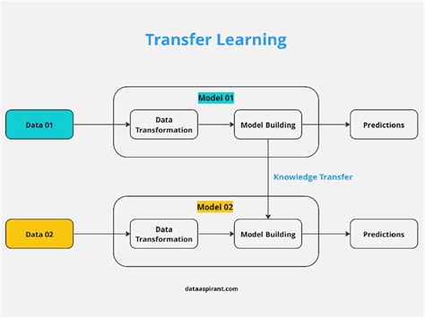 mô hình nền tảng là gì những điều bạn cần biết về fm