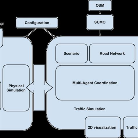 Schematic Architecture Of The Platform Download Scientific Diagram