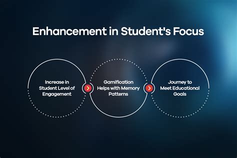 Benefits Of ‘gamification In College Education Punjab Colleges The Largest Educational