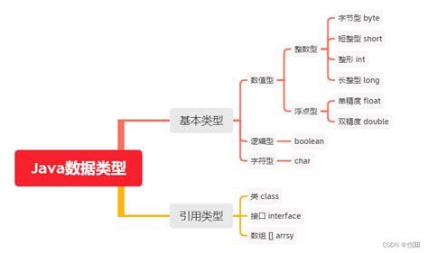 javase基础学习笔记day02 javase优极限 csdn博客