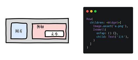 Flutter 核心原理与混合开发模式 知乎 Flutter 核心原理与混合开发模式 知乎
