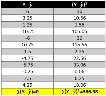 Linear Regression Part II Predictive Data Analysis Using Linear Regression