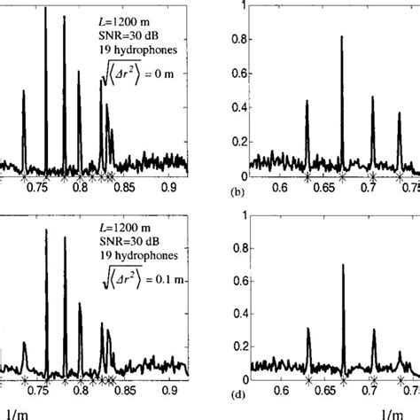Histogram Of The Solutions Obtained With Our Inversion Technique Black