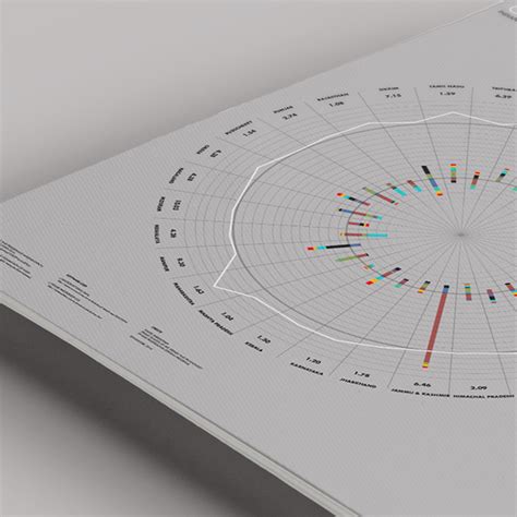 Crime Data Visualization India 2009 And 2012 On Behance