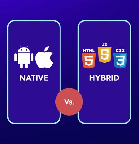 Mobiletesting Nativevshybrid Qaengineer Testautomation Appium