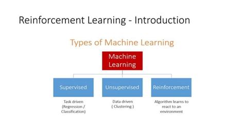 Proximal Policy Optimization Pptx Artificial Intelligence Technology And Computing