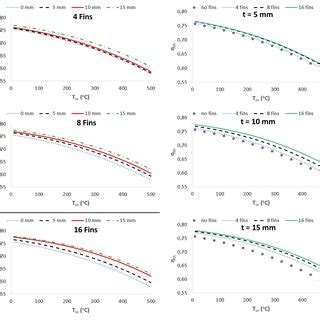 Thermal Efficiency For The Examined Cases Download Scientific Diagram