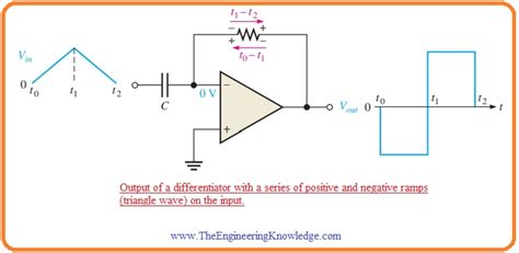 describe operation of integrators and differentiators the engineering