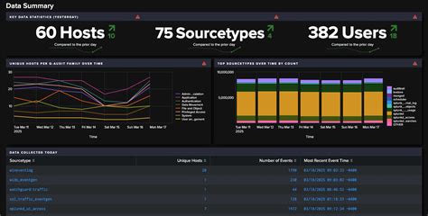 Summary Dashboard Qmulos