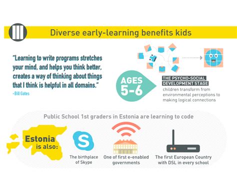About Coding Coding In The Classroom