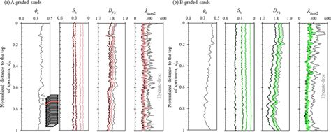 Distributions Of Initialintrinsic Area Porosity ϕ0 Hydrate