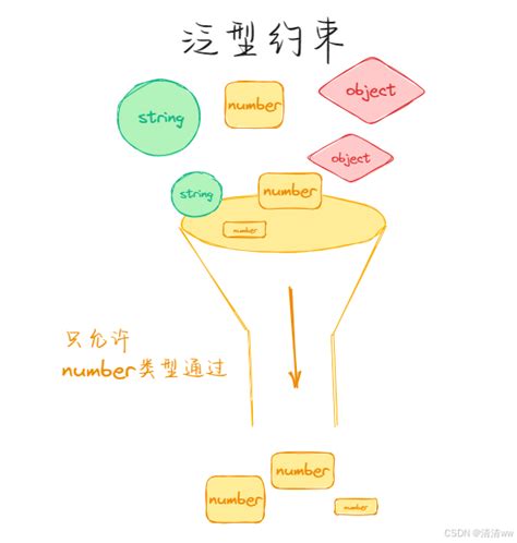 【ts】九天学会ts语法——6typescript泛型图文详解ts 泛型图文详解 Csdn博客