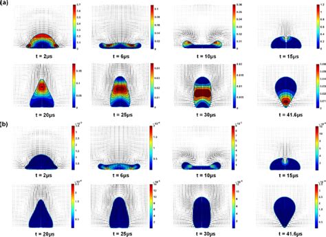 Instantaneous A Kinetic Energy Ke Distribution B Viscous