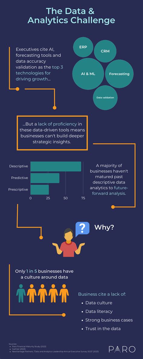 the data imperative conquering predictive and prescriptive analytics