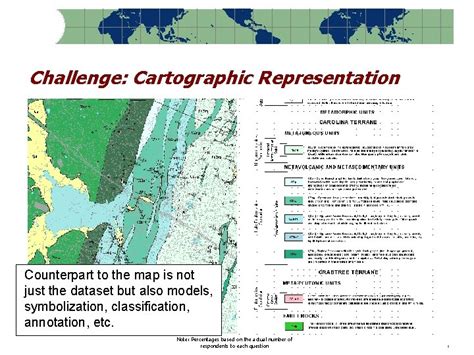 Preserving Digital Geospatial Data The NC Geospatial Data