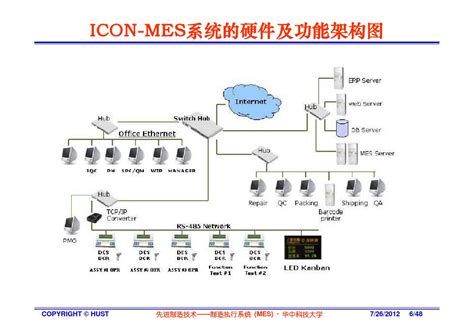 MES技术及其应用 系统与案例 ITIL之家文库知识中心 MES技术及其应用 系统与案例 ITIL之家文库知识中心