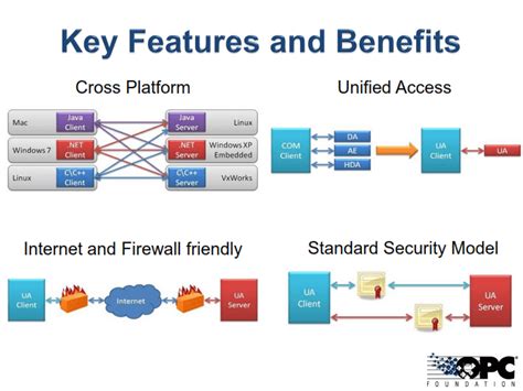 OPC UA Vs DA The Automization