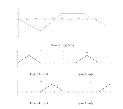 Solved Please Solve Step By Step But Donot Use Ai Tools Or
